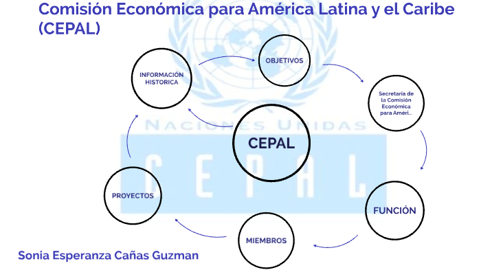 cepal by on Prezi
