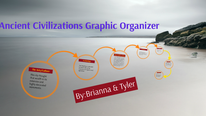 Ancient Civilizations Graphic Organizer by Tyler Morley on Prezi