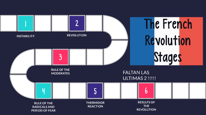 The French Revolution stages by Camila Torrez Suarez on Prezi