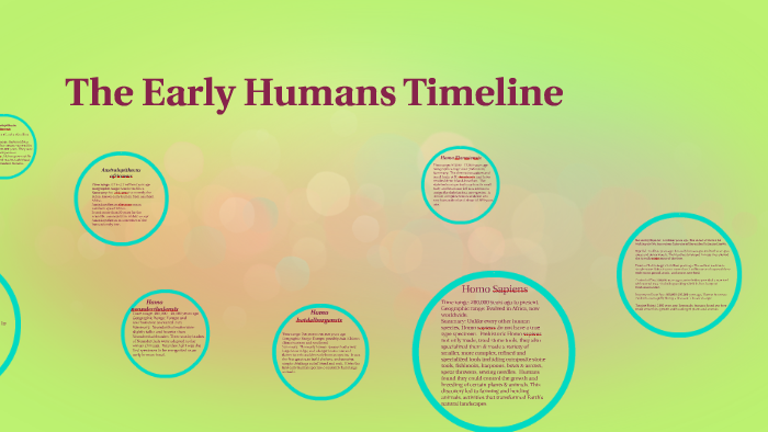 The early Humans timeline by waabigwani VanMeter on Prezi