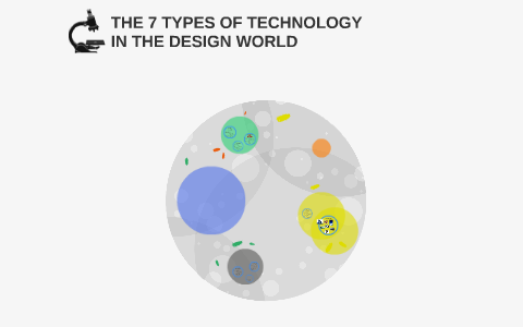 THE 7 TYPES OF TECHNOLOGY IN THE DESIGN WORLD by Lily Patterson