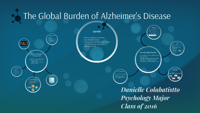 The Global Burden of Alzheimer's Disease by Danielle Colabatistto on Prezi