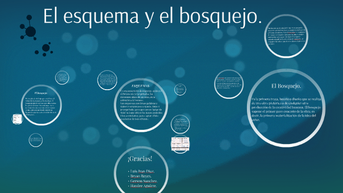 El bosquejo by Luis Ivan Diaz Solis on Prezi