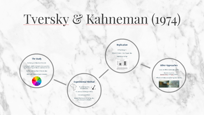 Tversky & Kahneman (1974) by Nadia Tetrault on Prezi