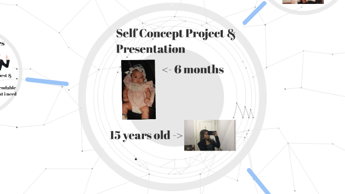 Self Concept Project & Presentation by Karen Pham on Prezi