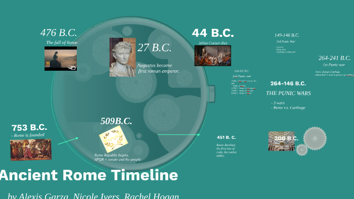Ancient Rome Timeline by jackie Nelson on Prezi