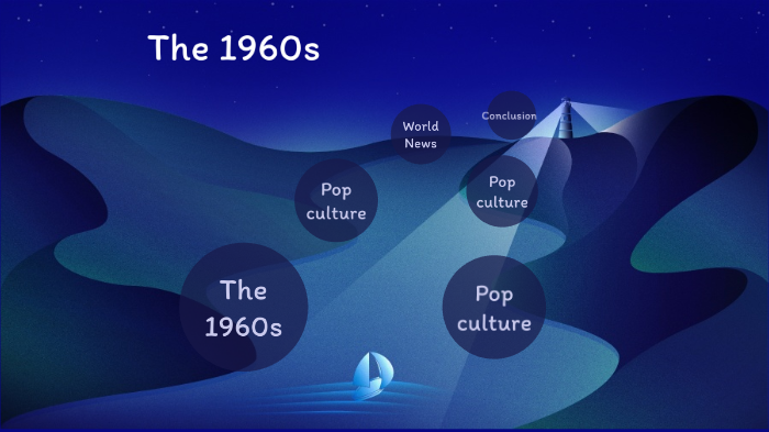 1960's project by Olivia Moats on Prezi