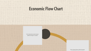 Econ FLowchart by Myrlene Pierre on Prezi Design