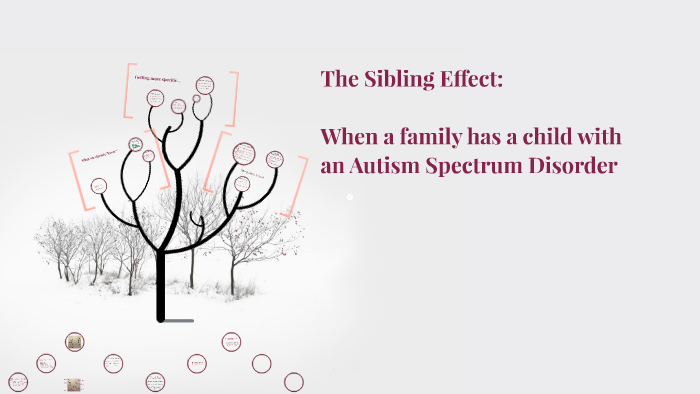 The Sibling Effect: by Eric Goepfert on Prezi