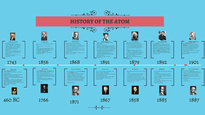 History of the atom timeline by lourvon Lewis on Prezi