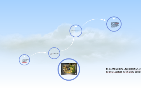 EL IMPERIO INCA -TAHUANTINSUYO, CHINCHASUYO- CHINCHAY SUYU by Andres ...
