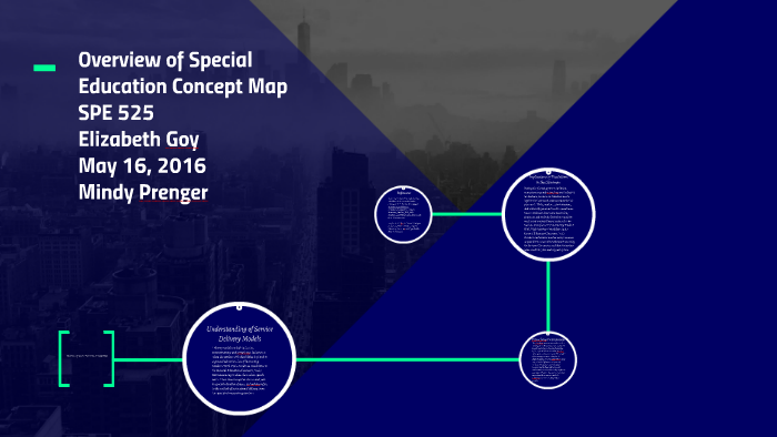 Overview of Special Education Concept Map by Elizabeth Goy on Prezi