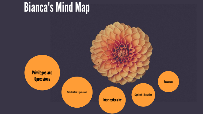 Bianca's Mind Map by Bianca Torres on Prezi
