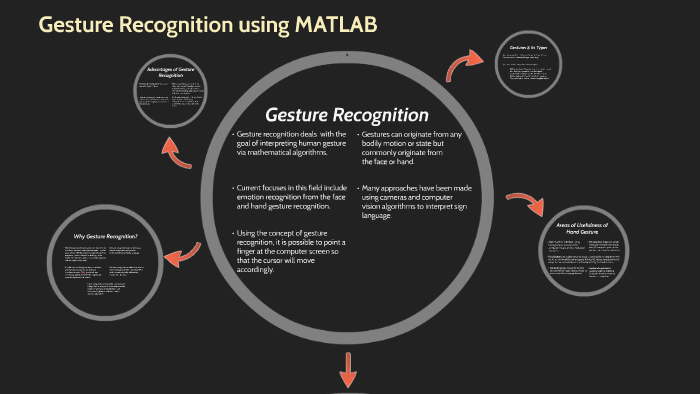 Gesture Recognition using MATLAB by Ronmoy Bhuyan on Prezi