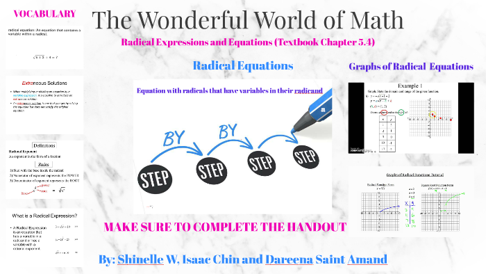 The Wonderful World of Math by Dareena Saint Amand on Prezi