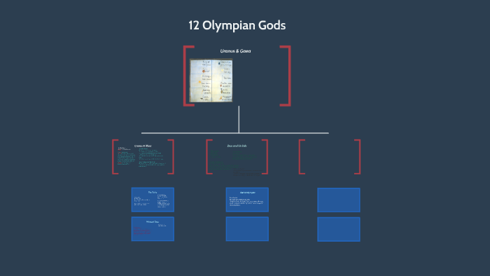 12 Olympian Gods by on Prezi