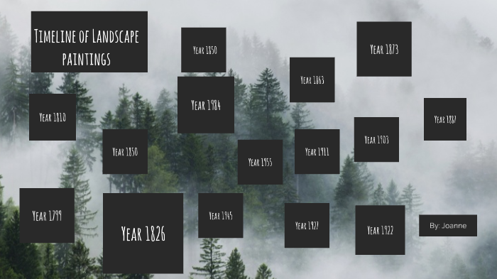 Landscape Painting Timeline by Joanne on Prezi
