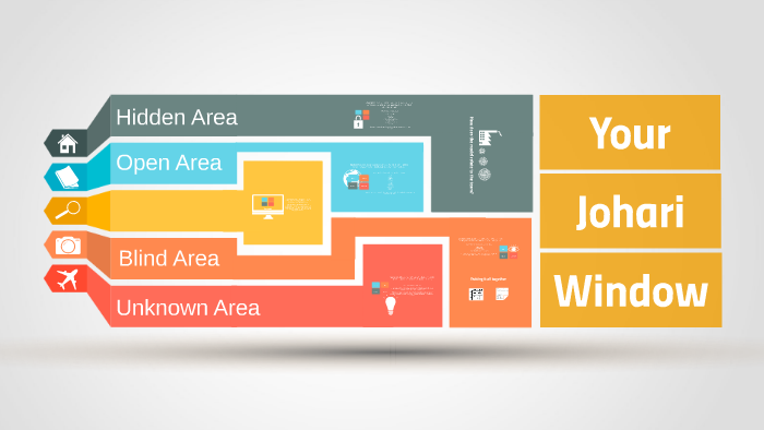 Johari Window Model by Cecilia Ortiz on Prezi