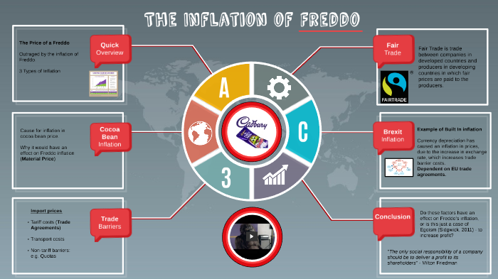 Inflation of Freddo by abby renshaw on Prezi