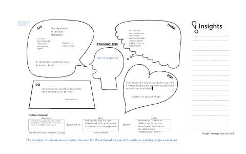 Empathy Map exercise (Venture Lab - Stanford Online) by Pilar Blazquez ...