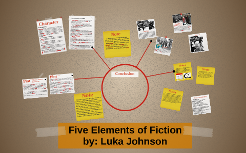 Five Elements of Fiction in Number the Stars by Luka Johnson on Prezi