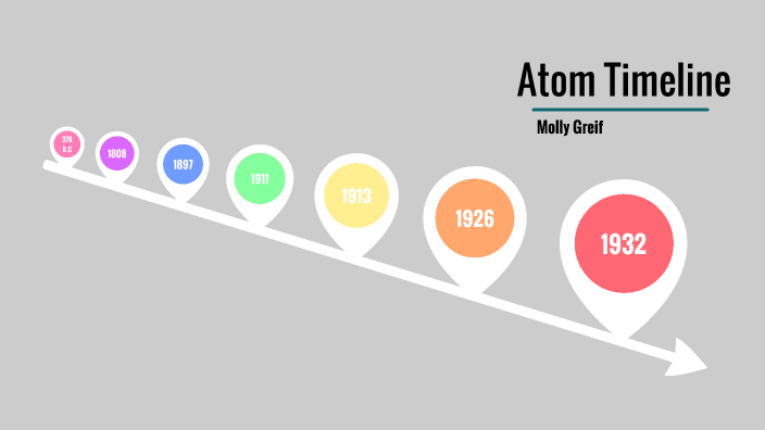 Atom Timeline by Molly Greif on Prezi