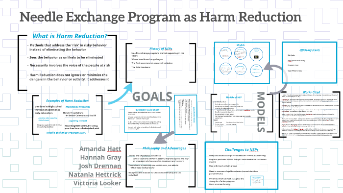 Needle Exchange Program as Harm Reduction by Hannah Gray on Prezi