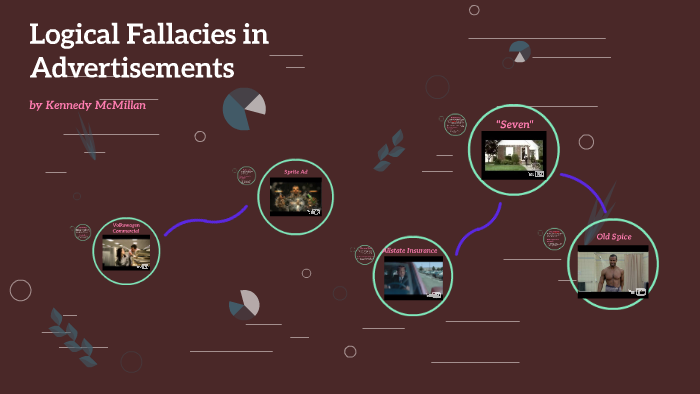 Logical Fallacies in Advertisements by Kennedy McMillan on Prezi