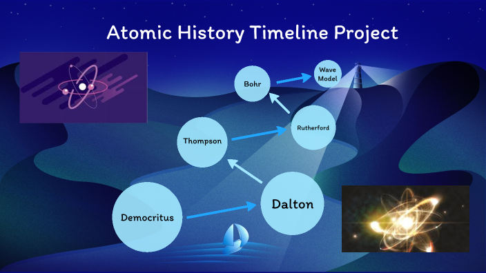 Atomic History Timeline Project By Emily Pham On Prezi atomic-history-timeline-project-by-emily-pham-on-prezi