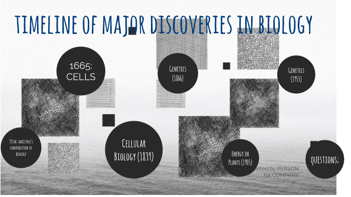 history of biology assignment by reyya Mag-isa on Prezi