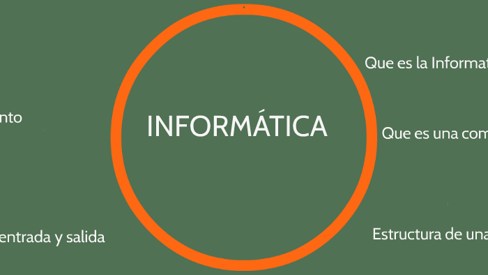 Que es la Informatica? by Angelica Medina on Prezi