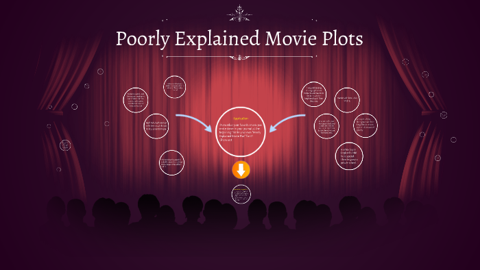 Badly Explained Movie Plots by Brooke Kahl on Prezi