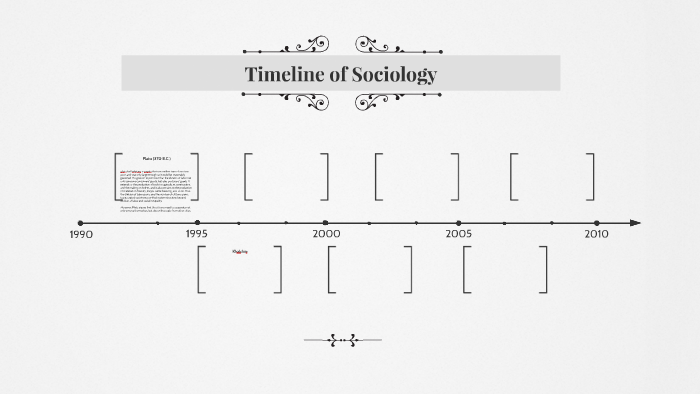 Timeline of Sociology by william kowalski on Prezi
