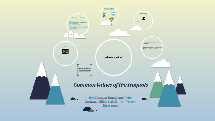 Common Values of the Iroquois (Religion) by Kierstyn Bourdeau on Prezi
