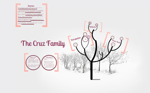 The Cruz Family by Nicole Mamprejew on Prezi