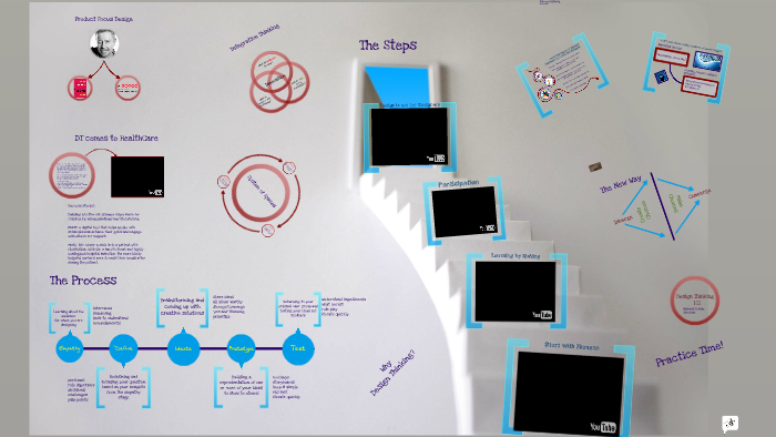 Design Thinking in Healthcare by Hashmat Rohian on Prezi