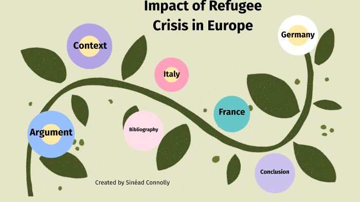 Imact of Refugee Crisis in Europe by Sinead Connolly on Prezi