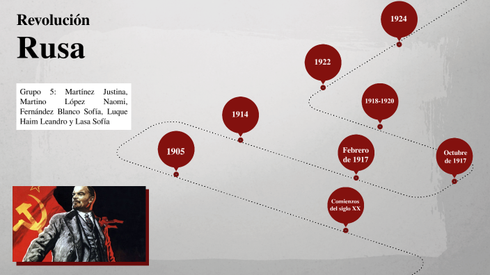 linea del tiempo-rev rusa by Sofi Lasa on Prezi