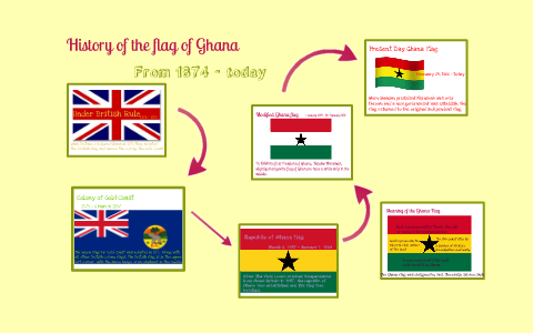 History of the Flag of Ghana by Kassidy O'Malley on Prezi
