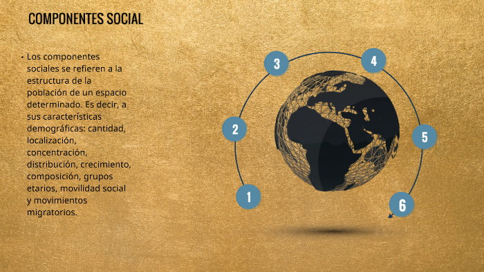 COMPONENTE SOCIAL by Gabriela Florez Camargo on Prezi