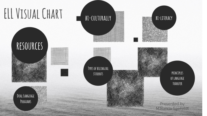 ELL Visual Chart - RDG by M'Randa Seefeldt on Prezi