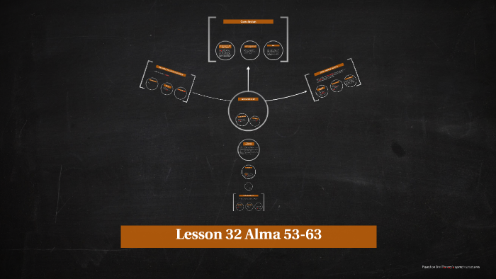 Lesson 32 Alma 53-63 by Wyatt Hunter on Prezi