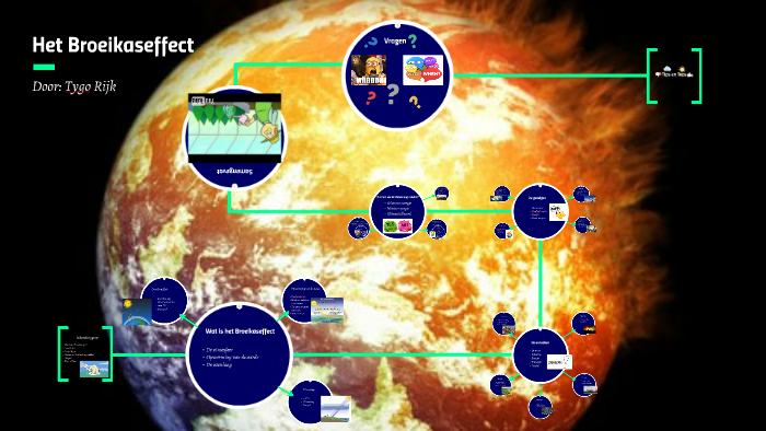 Het Broeikaseffect by tygo rijk on Prezi