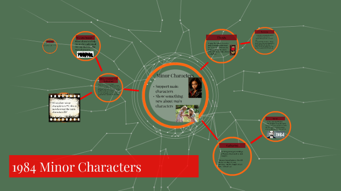 1984 Minor Characters by Kiran Rooprai on Prezi