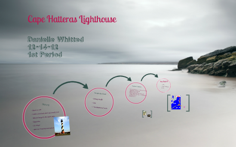 Cape Hatteras Lighthouse by Danielle Whitted on Prezi