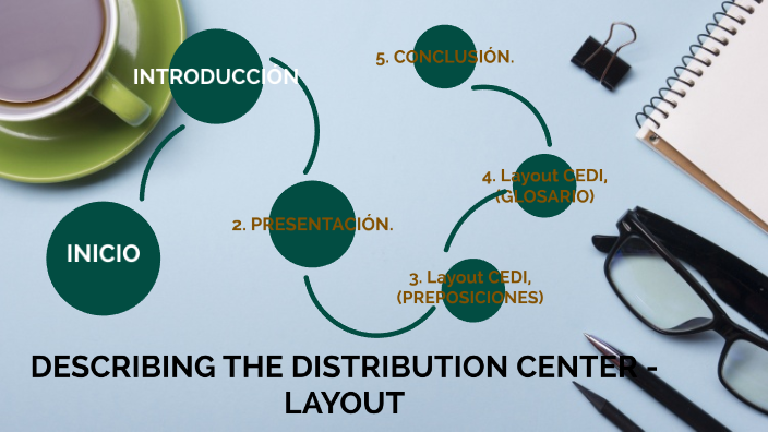 DESCRIBING THE DISTRIBUTION CENTER - LAYOUT by Omar Galindo on Prezi