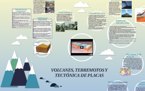 VOLCANES, TERREMOTOS Y TECTÓNICA DE PLACAS by lucia rg on Prezi
