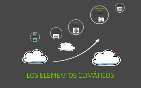 LOS ELEMENTOS CLIMÁTICOS by victoria tazon