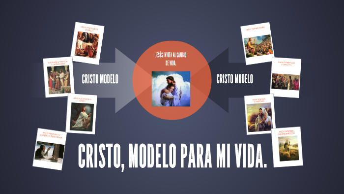 CRISTO, MODELO PARA MI VIDA. by Fernando Rodríguez on Prezi