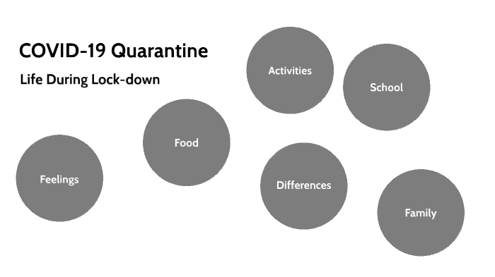 COVID-19 Quarantine by Luke Michael Lelli on Prezi